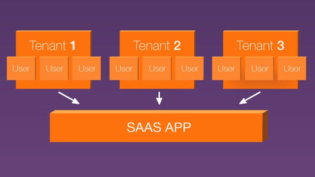 Simple Multi-Tenant Setup in Laravel - iMasters.com - Content for Developers