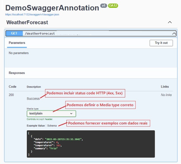 How To Spice Up Swagger Documentation Using Annotations In Asp Net