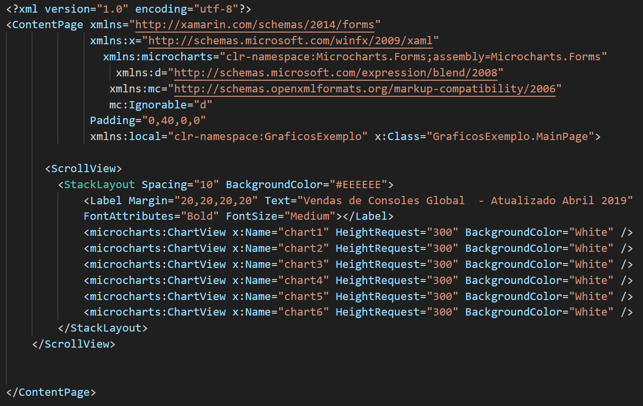 The X of Xamarin Forms - Charts - iMasters.com - Content for Developers