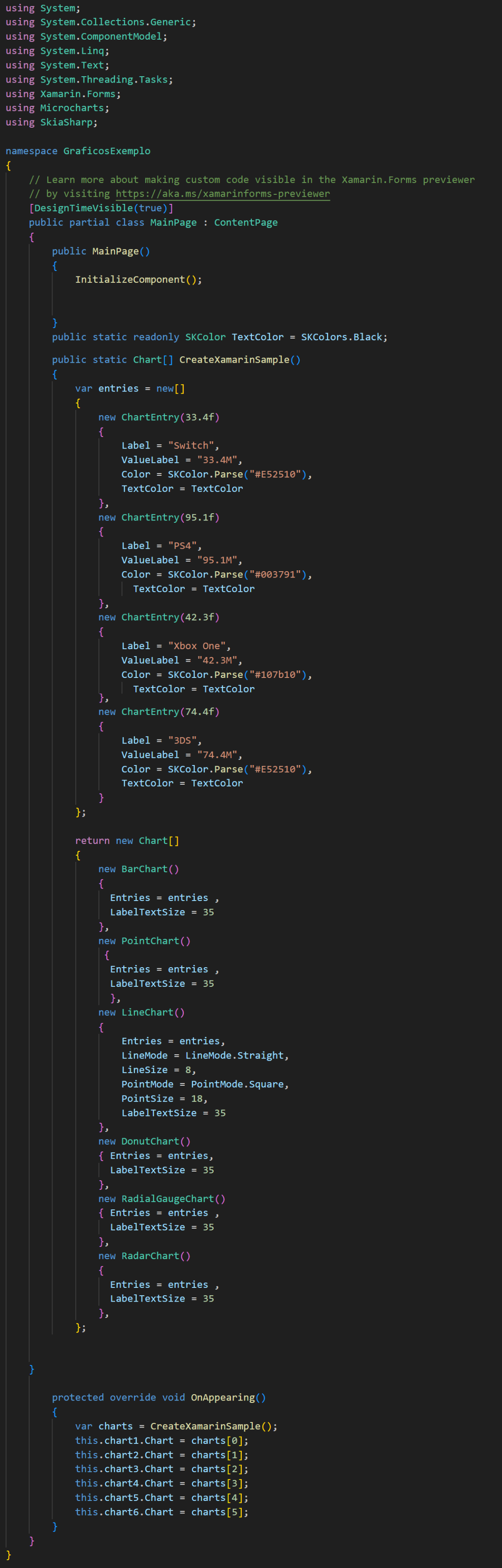 The X of Xamarin Forms - Charts - iMasters.com - Content for Developers