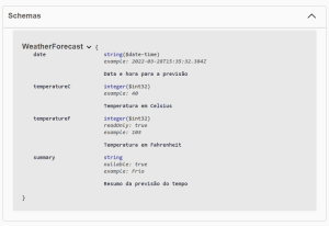 How to spice up Swagger documentation using annotations in ASP .NET Core. - iMasters.com ...