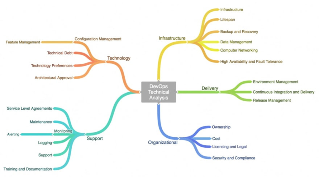 The Devops Path Imasters Content For Developers